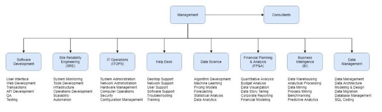 The Writing Landscape in Computer Science – Technical Writing @ SLCC